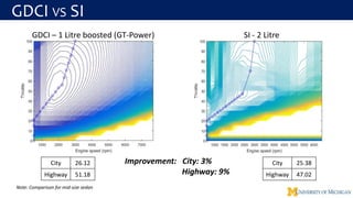 Hybrid Vehicle Systems with GCI Engine and Power Split Hybrid | PPT