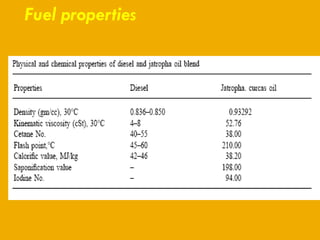 ME6016 ADVANCED IC ENGINES UNIT IV | PPT