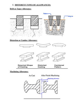 Me6302 manufacturing technology - drawings | PDF