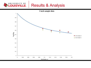 Composite failure analysis | PPT