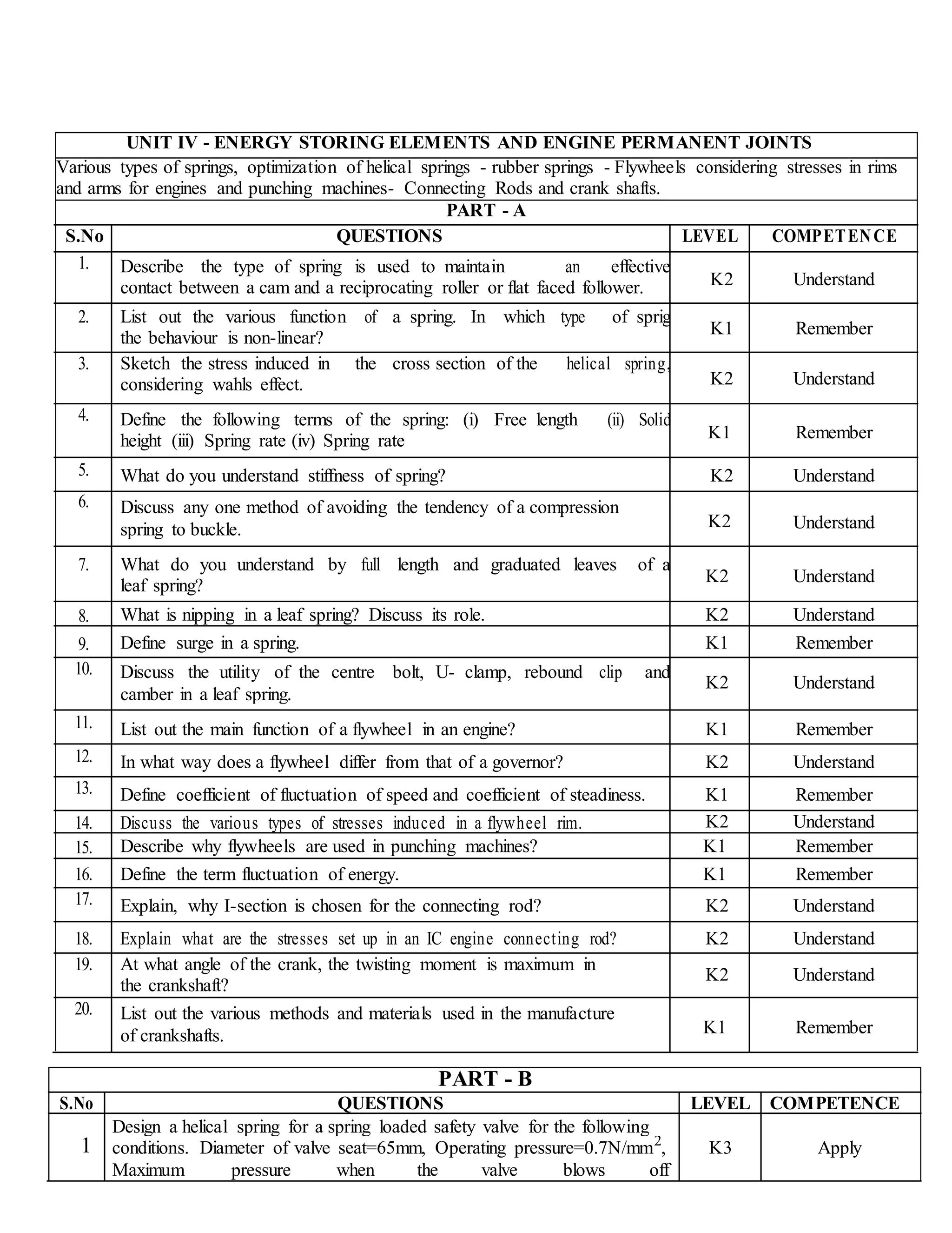 ME6503 design of machine elements - question bank. | DOCX