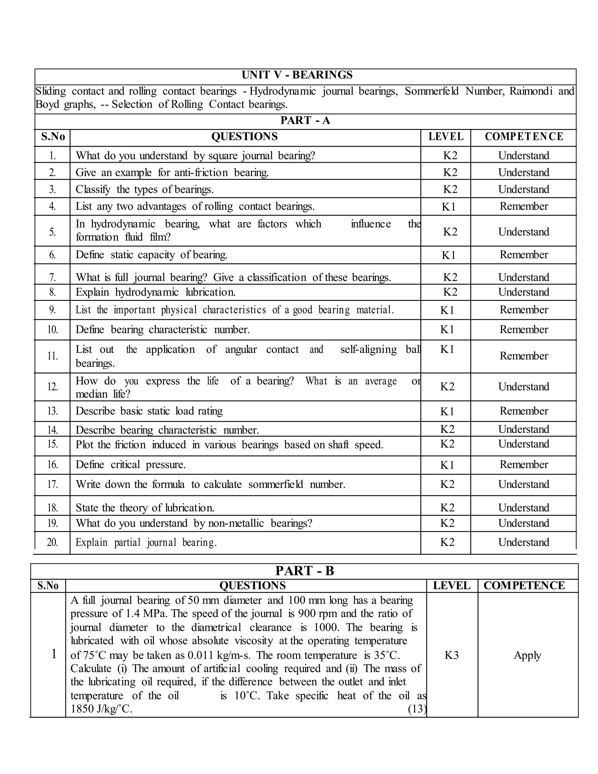 ME6503 design of machine elements - question bank. | DOCX