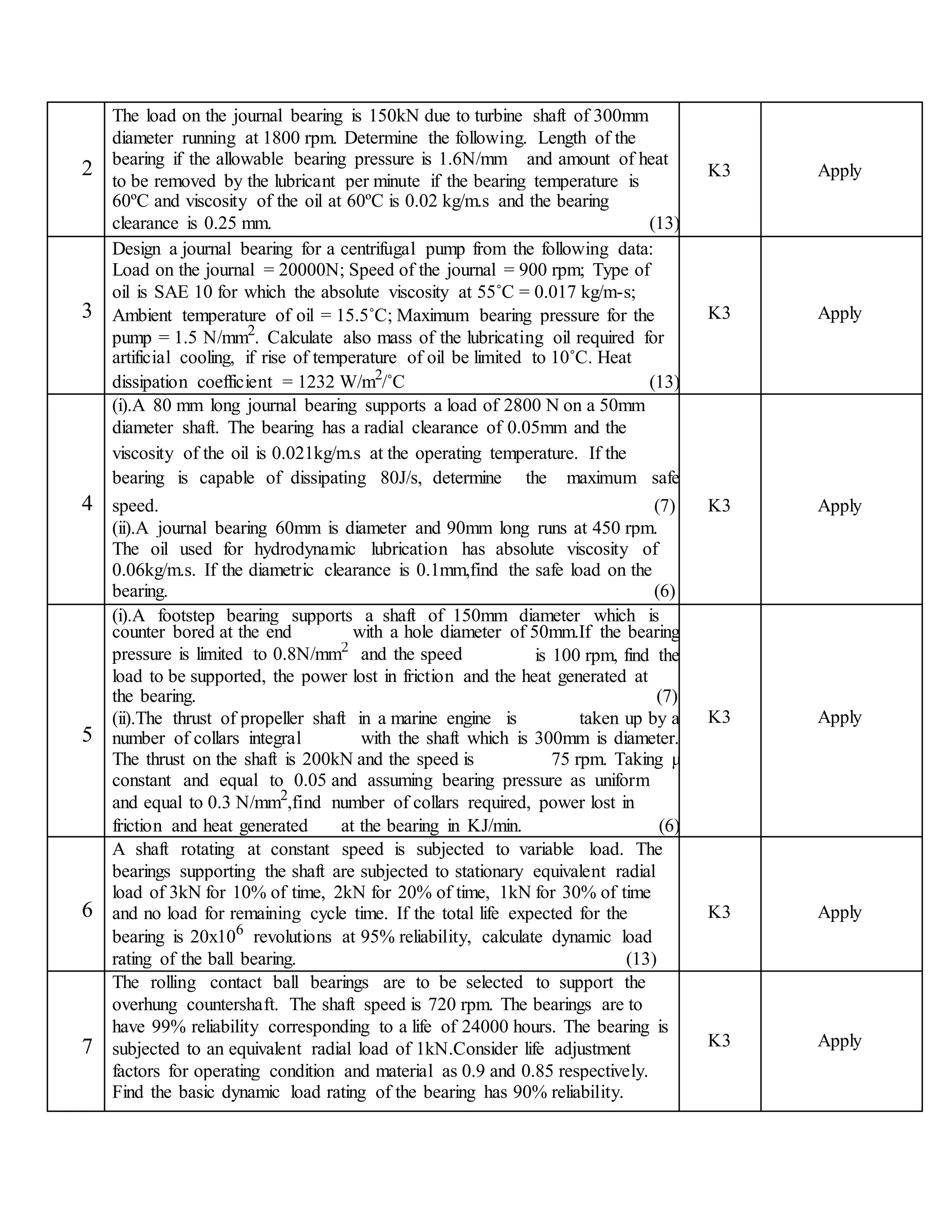 ME6503 design of machine elements - question bank. | DOCX