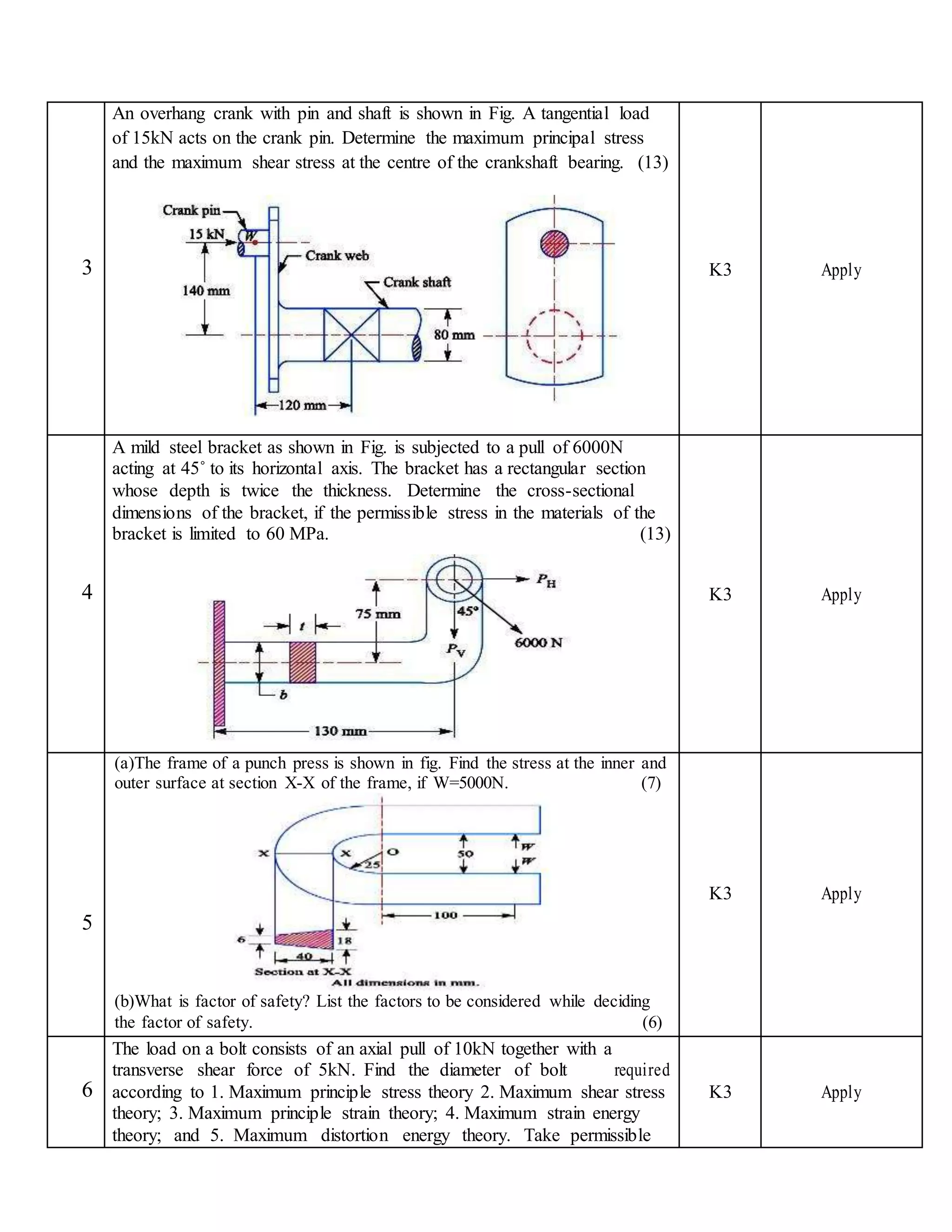 ME6503 design of machine elements - question bank. | DOCX