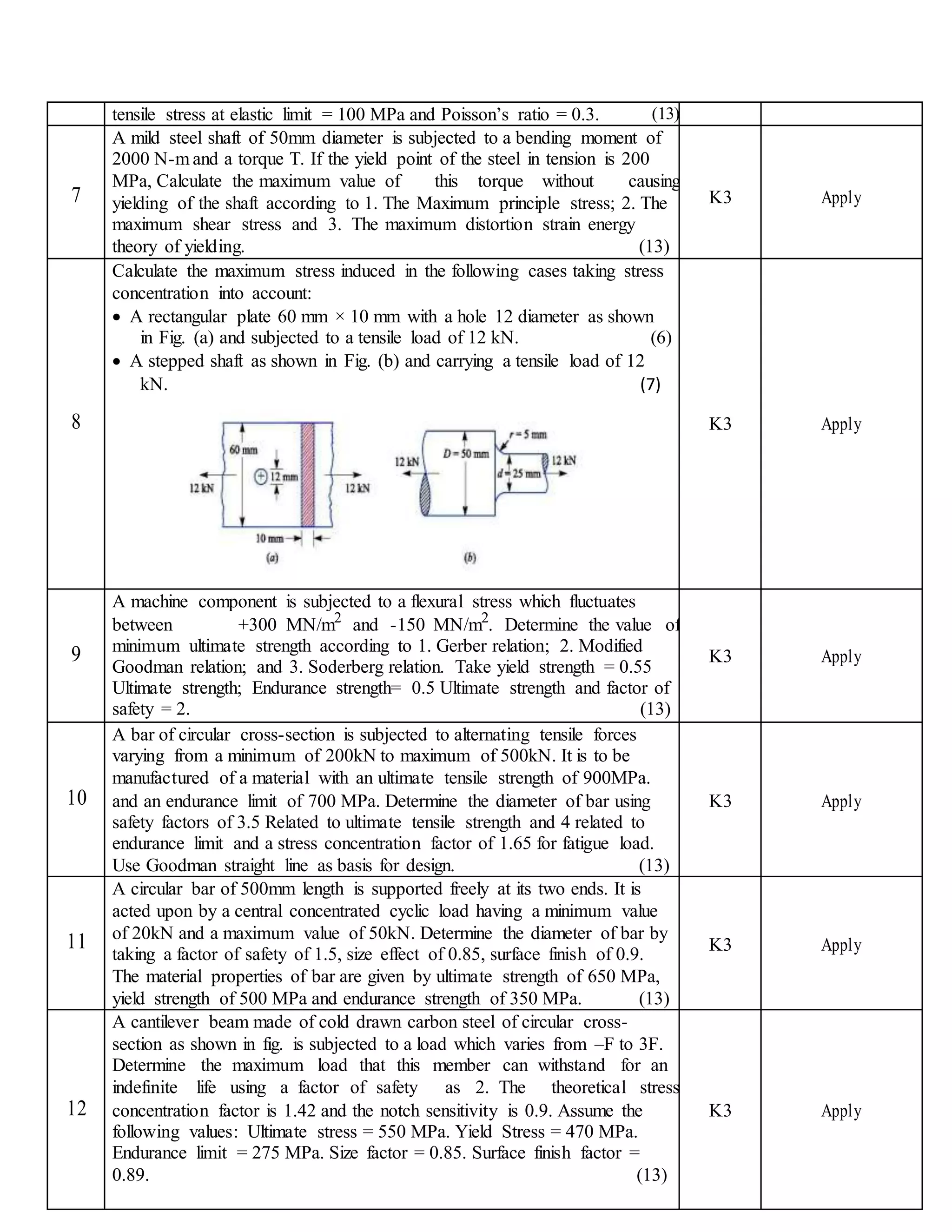 ME6503 design of machine elements - question bank. | DOCX