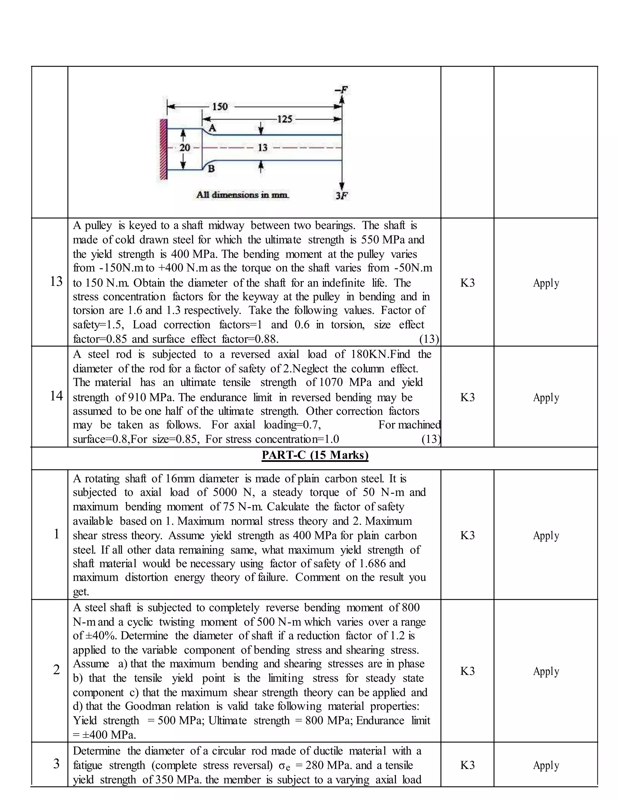 ME6503 design of machine elements - question bank. | DOCX