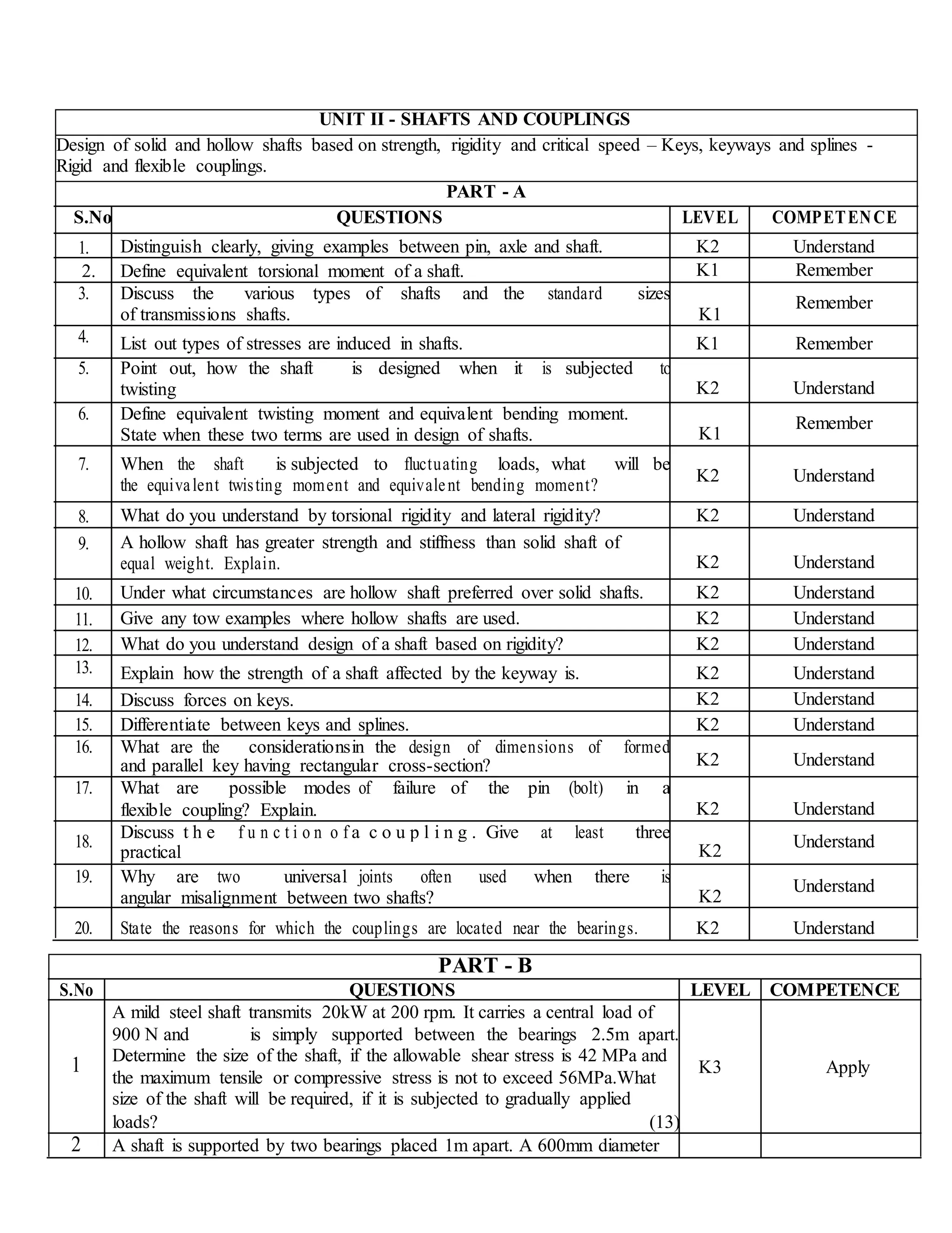 ME6503 design of machine elements - question bank. | DOCX
