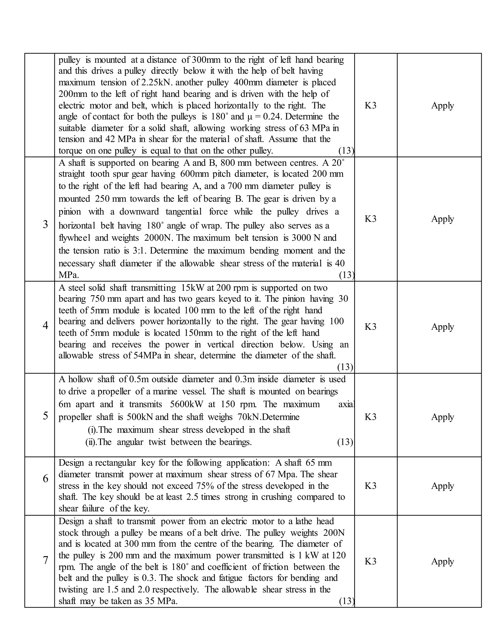 ME6503 design of machine elements - question bank. | DOCX