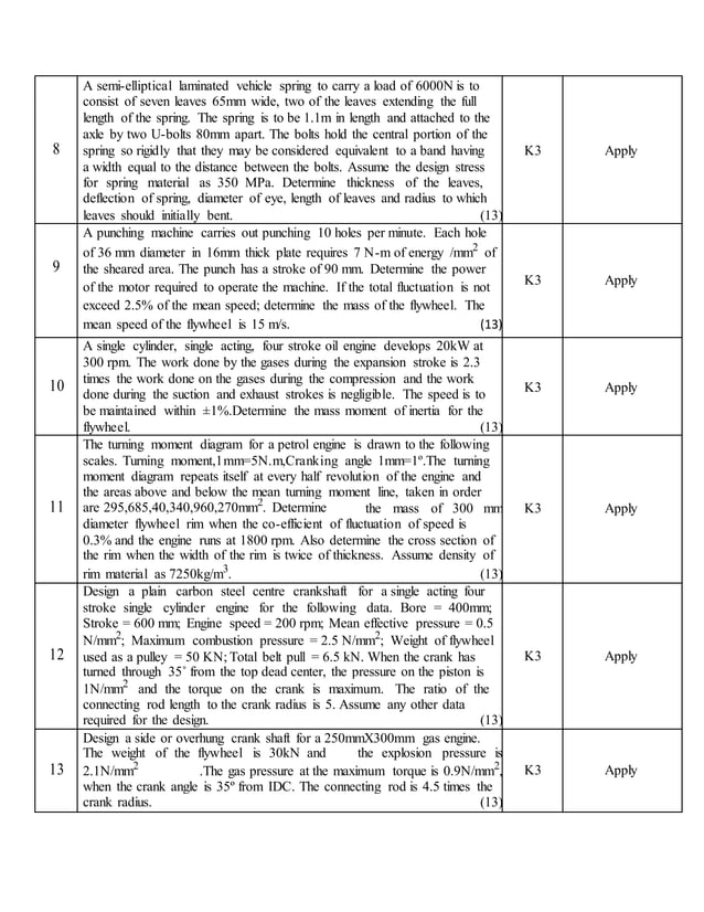 ME6503 design of machine elements - question bank. | DOCX