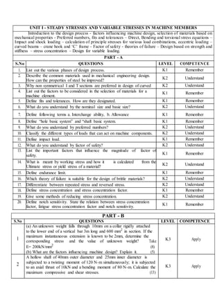 ME6503 design of machine elements - question bank. | DOCX