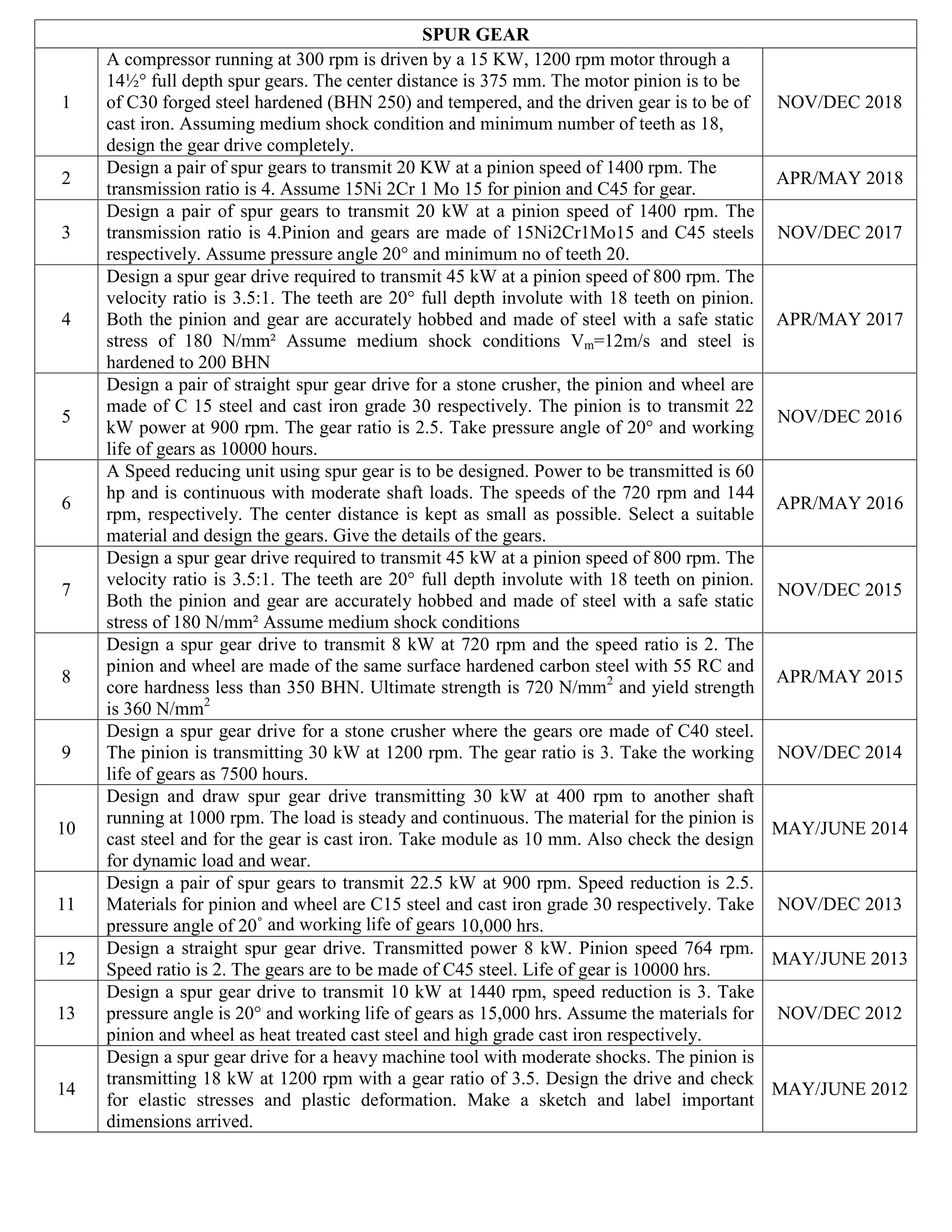 ME6601 design of transmission systems university question bank | PDF