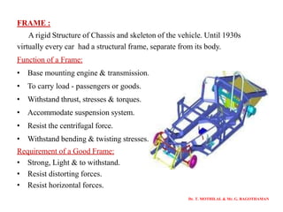 ME6602 - AUTOMOBILE ENGINEERING - UNIT 1- VEHICLE STRUCTURE AND ENGINES ...