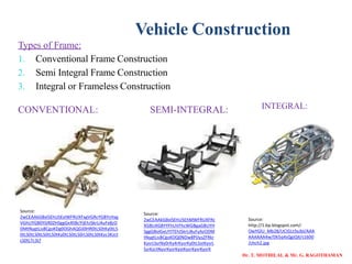 ME6602 - AUTOMOBILE ENGINEERING - UNIT 1- VEHICLE STRUCTURE AND ENGINES ...