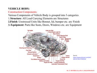 ME6602 - AUTOMOBILE ENGINEERING - UNIT 1- VEHICLE STRUCTURE AND ENGINES ...