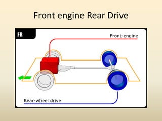 Me6602 automobile engineering | PPTX