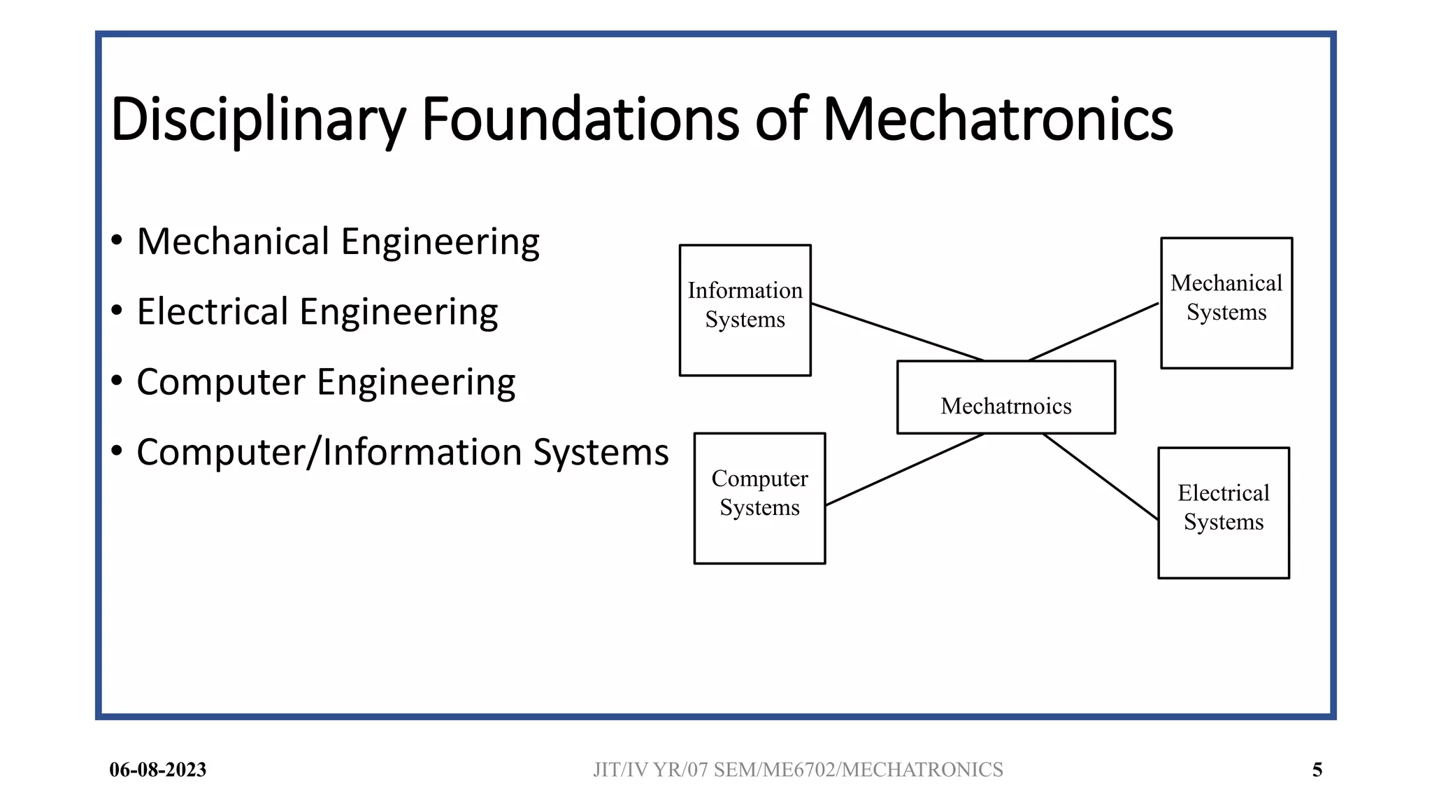 ME6702_Unit I INTRODUCTION.pptx