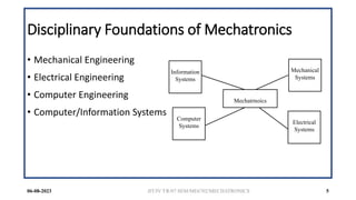 ME6702_Unit I INTRODUCTION.pptx