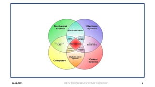 ME6702_Unit I INTRODUCTION.pptx