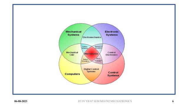 ME6702_Unit I INTRODUCTION.pptx
