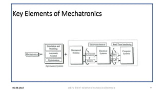 ME6702_Unit I INTRODUCTION.pptx
