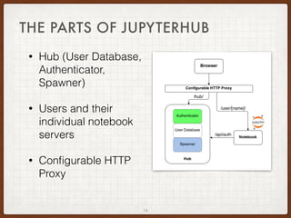 JupyterHub - A "Thing Explainer" Overview | PDF