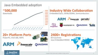 Oracle Java ME Embedded 8.1 Devloper Preview: Introduction | PDF | Operating Systems | Computer ...