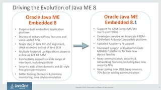 Oracle Java ME Embedded 8.1 Devloper Preview: Introduction | PDF | Operating Systems | Computer ...