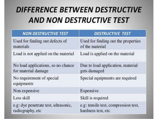 Me8097 non destructive testing and evaluation | PPTX