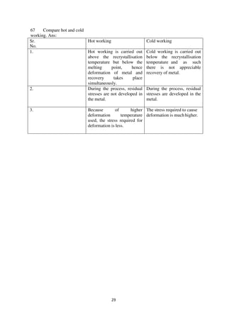 Me8392 manufacturing technology-i part-a questions & answers- | PDF