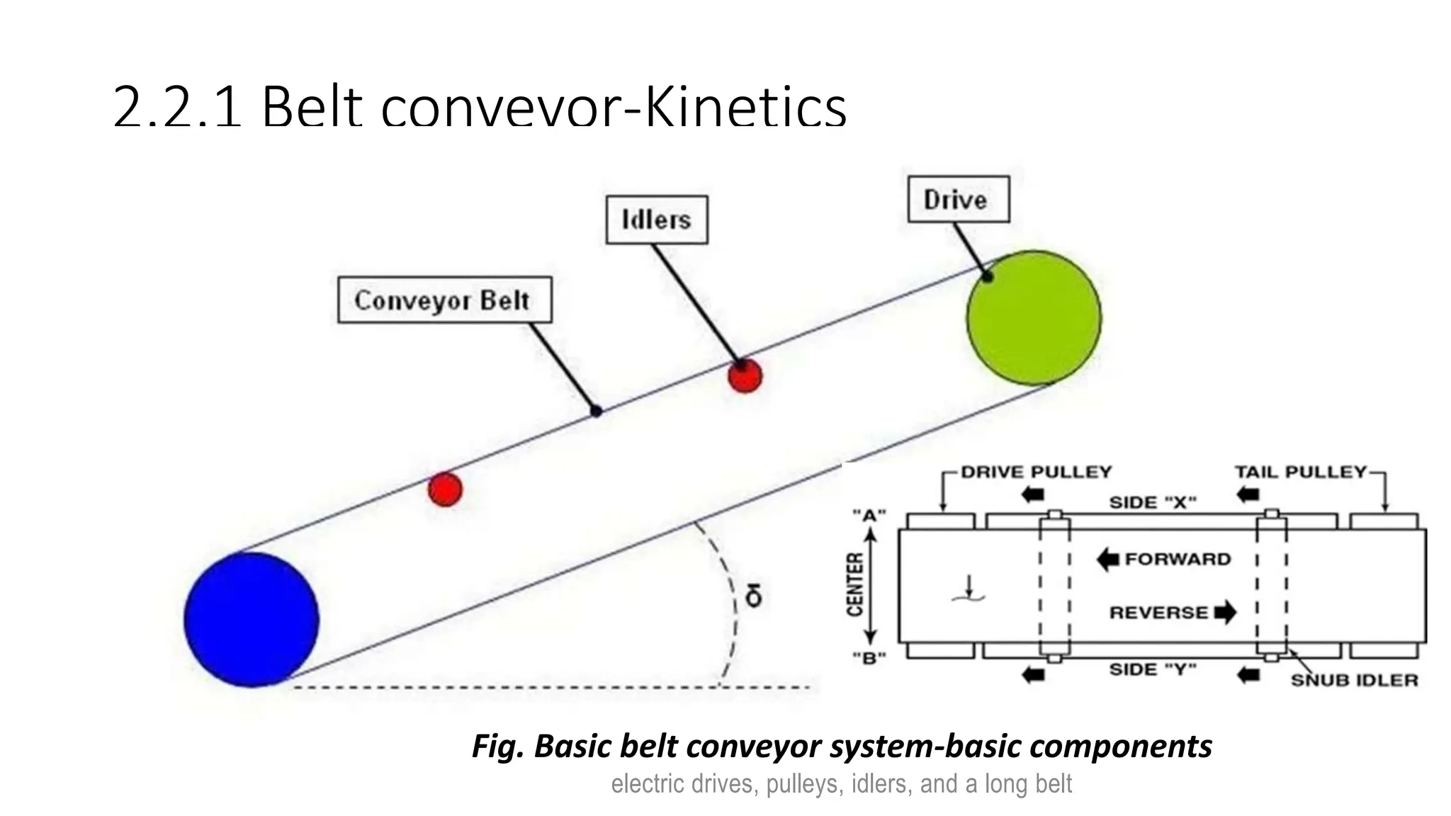 ME 8403- Lecture2 - Belt Conveyors.pptx