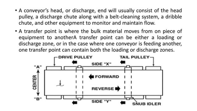 ME 8403- Lecture2 - Belt Conveyors.pptx | Physics | Science