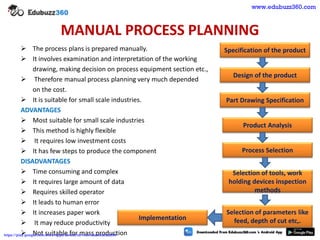 ME8793 Process Planning and Cost EStimation UNIT 1 Notes.pdf