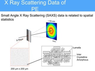 Structure - Processing Linkages in Polyethylene | PPT