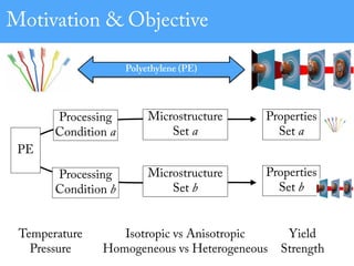 Structure - Processing Linkages in Polyethylene | PDF