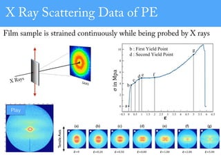 Structure - Processing Linkages in Polyethylene | PDF