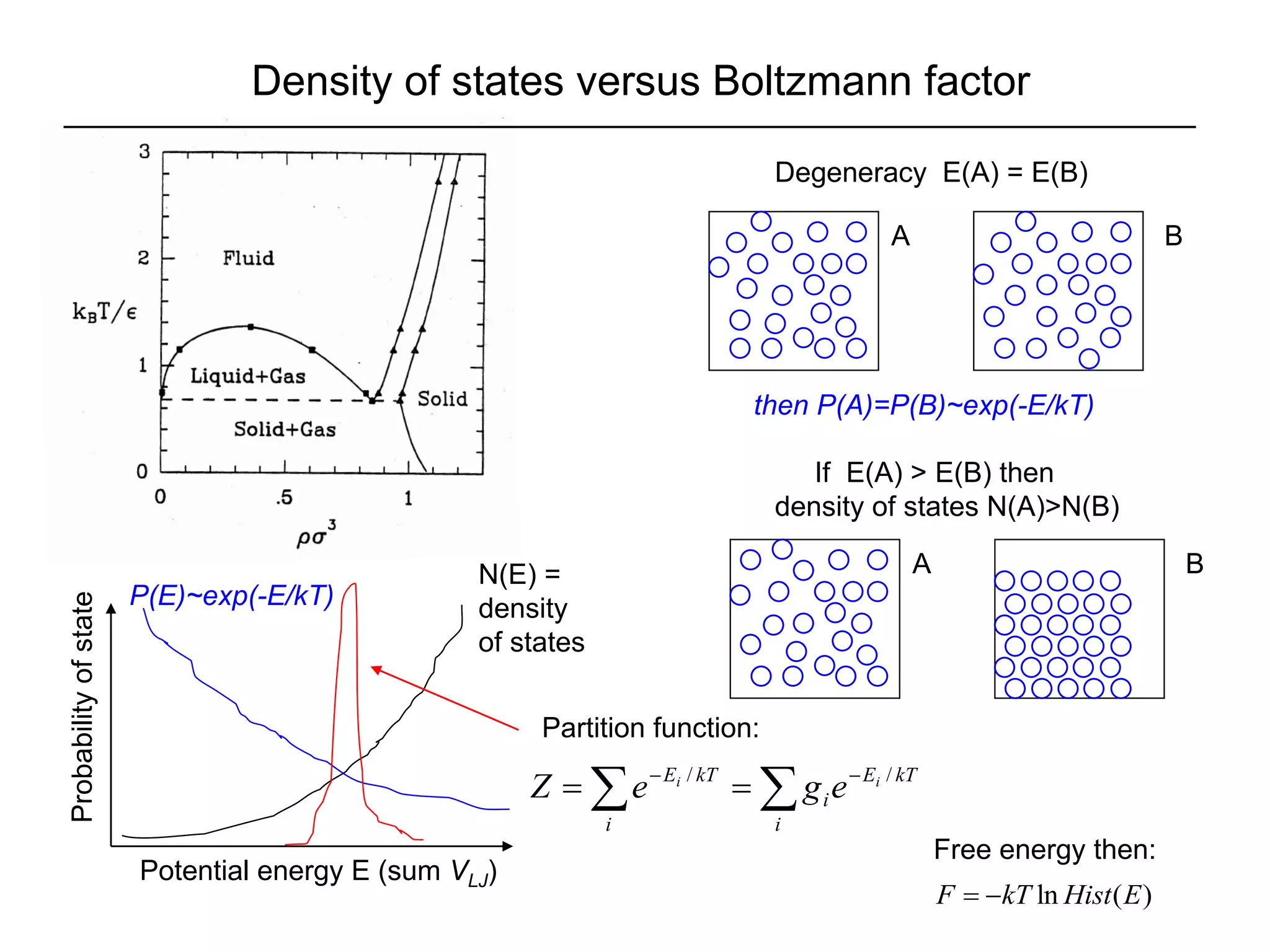 Lecture Ensembles And Free Energy In Monte Carlo Simulations Ppt