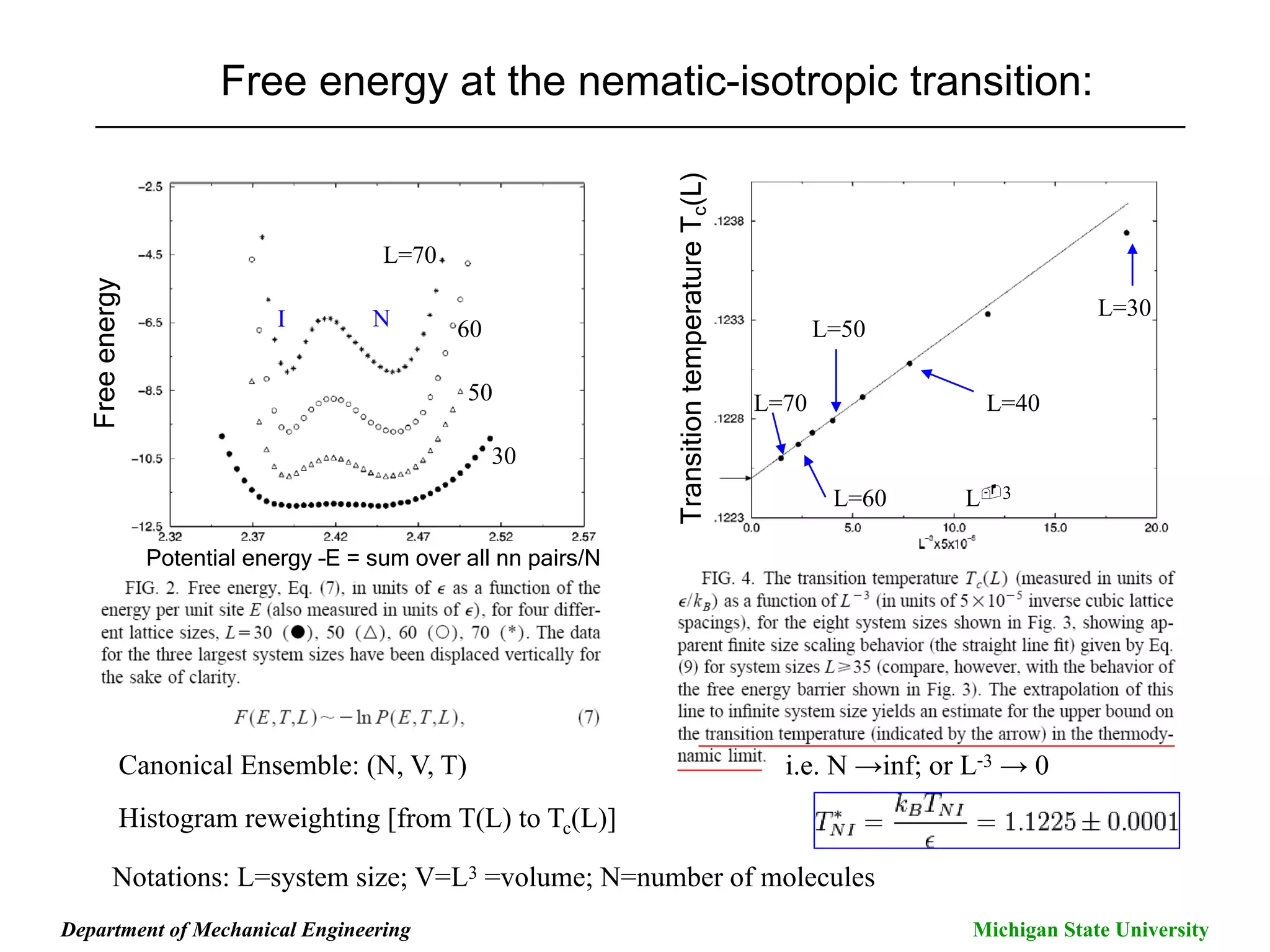 Lecture: Ensembles and free energy in Monte Carlo simulations | PPT