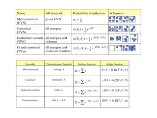 Lecture: Ensembles and free energy in Monte Carlo simulations | PPT