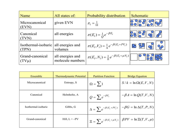 Lecture: Ensembles and free energy in Monte Carlo simulations | PPT