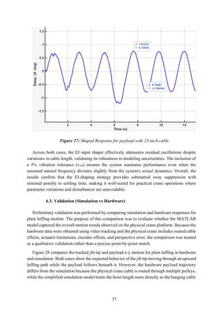 Luffing-Jib Crane Control: Hardware Bring-up, Design & Validation | PDF