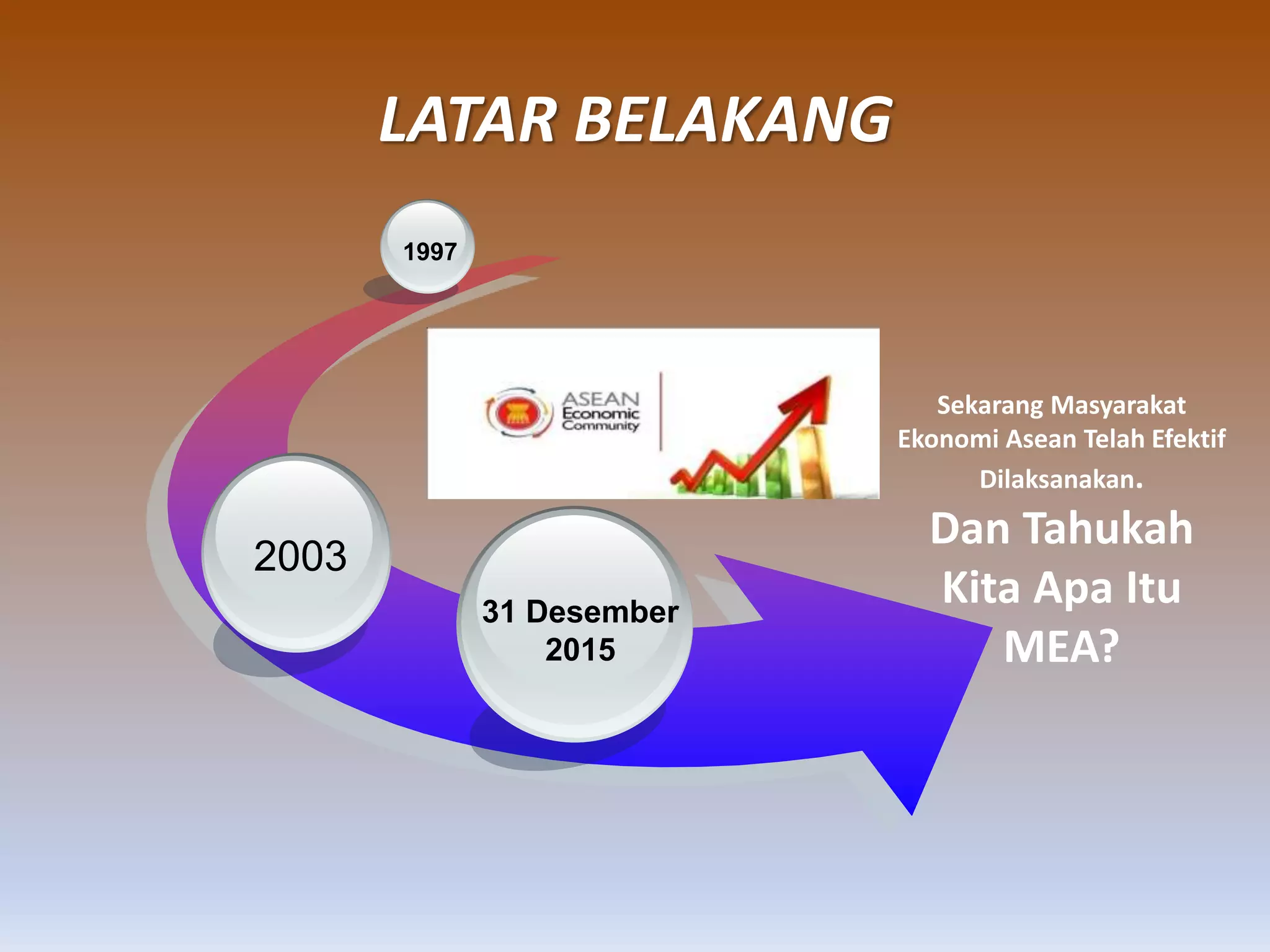 Masyarakat Ekonomi ASEAN ( MEA) | PPTX