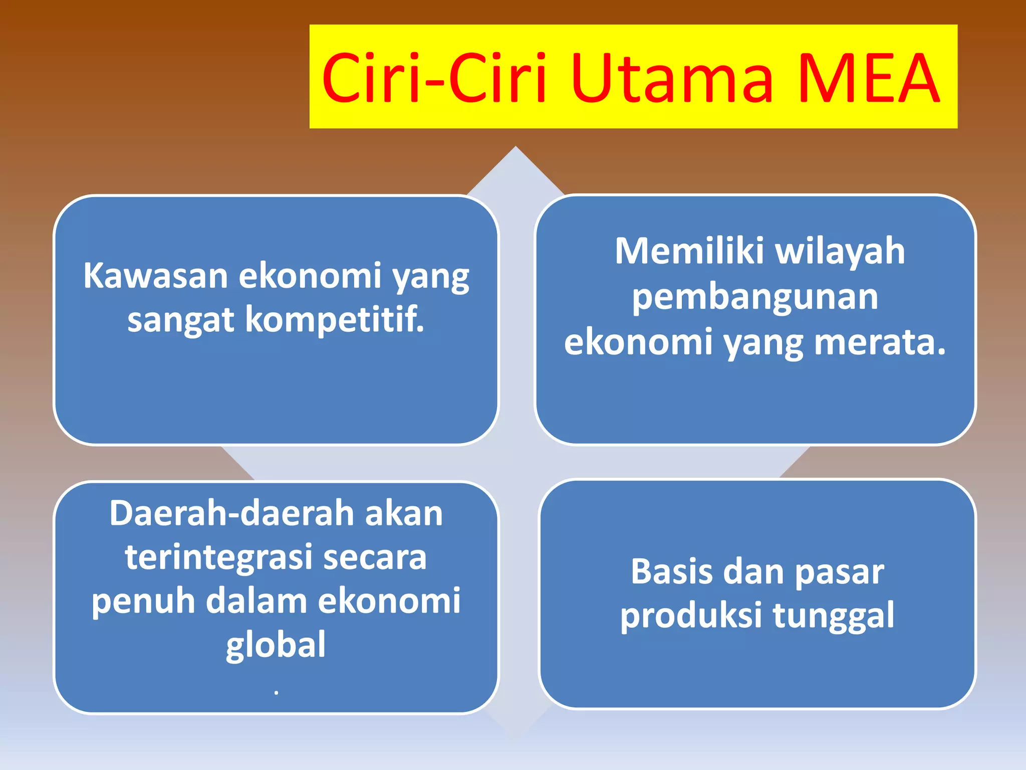 Masyarakat Ekonomi ASEAN ( MEA) | PPTX