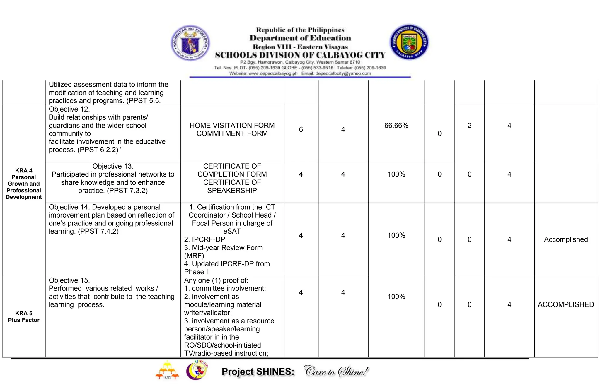 Enhanced Monitoring evaluation document | PPT
