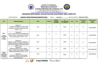 Enhanced Monitoring evaluation document | PPT
