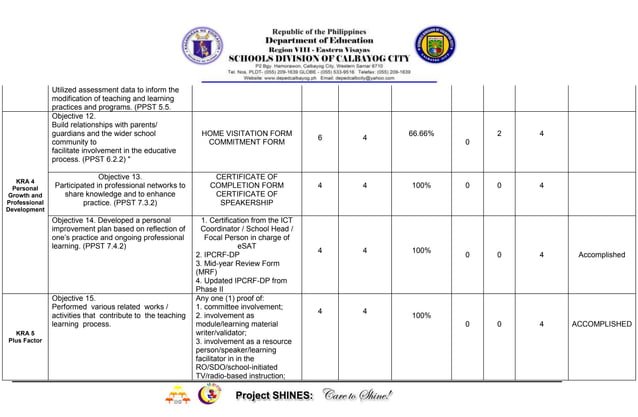 Enhanced Monitoring evaluation document | PPT