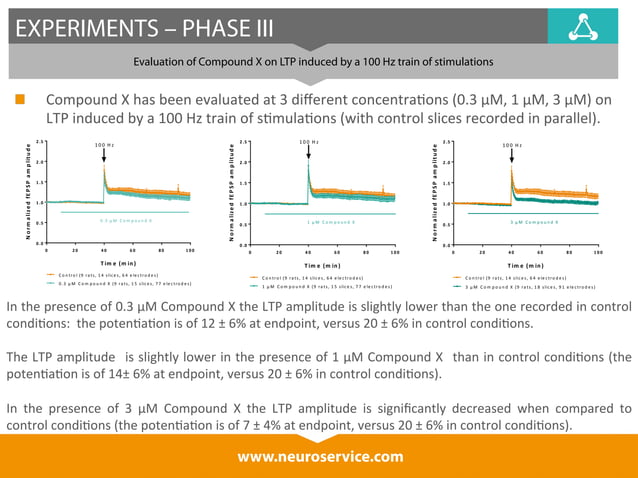 Multi-Electrode Array technique -Evaluation of compounds on NMDA ...