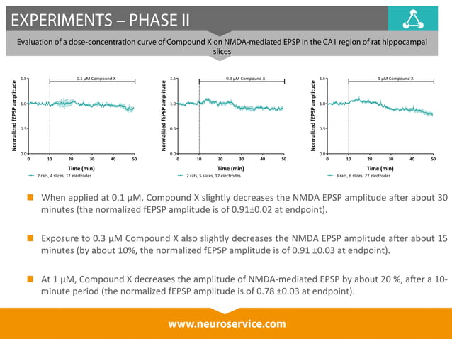Multi-Electrode Array technique -Evaluation of compounds on NMDA receptors | PDF | Brain and ...