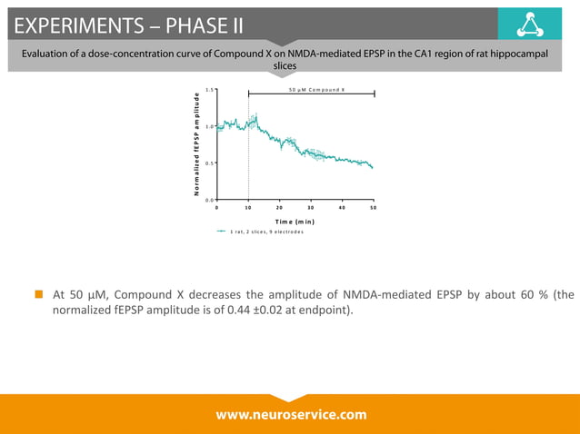 Multi-Electrode Array technique -Evaluation of compounds on NMDA ...