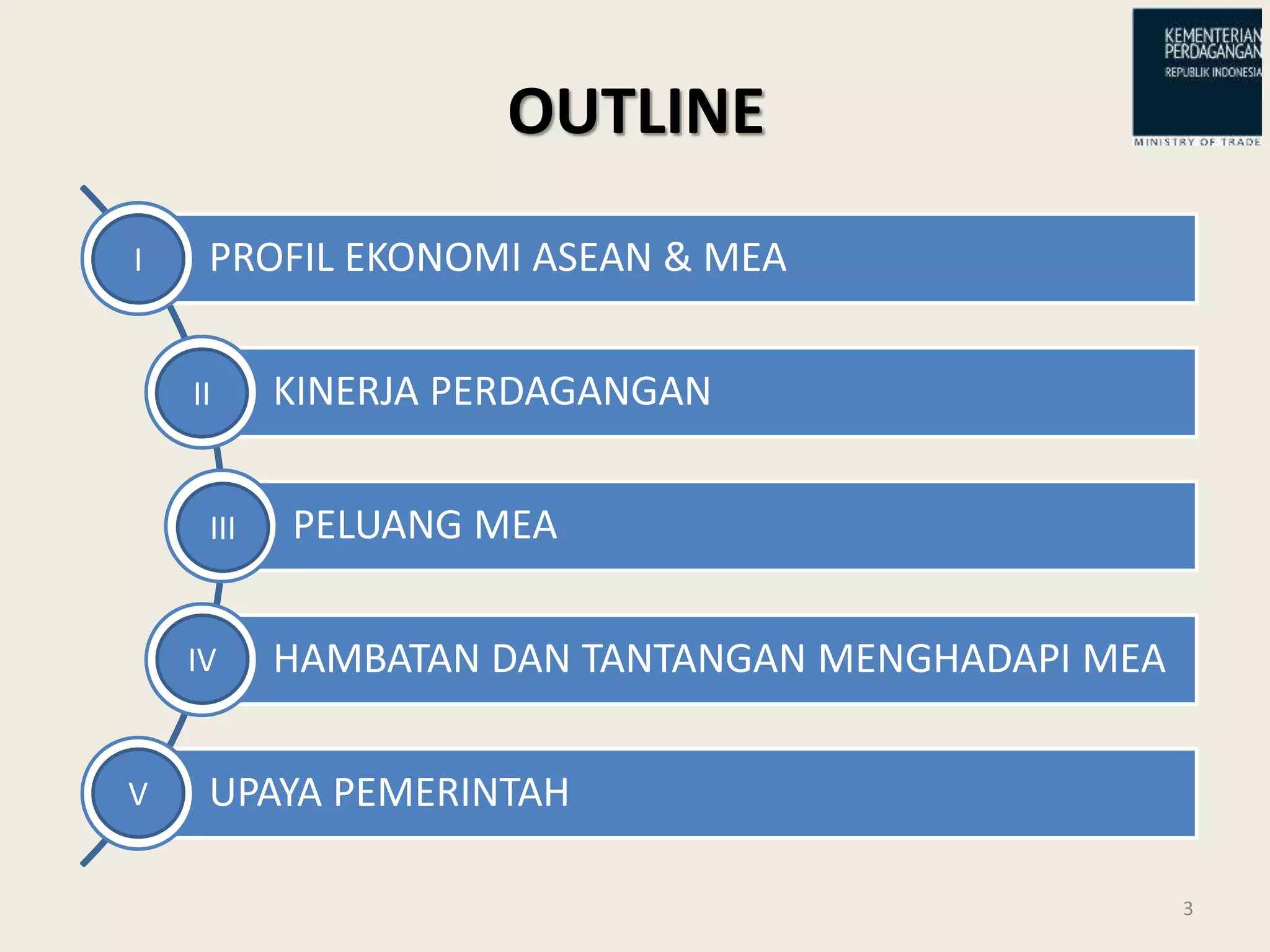 Masyarakat Ekonomi ASEAN - Peluang dan Hambatan | PPTX