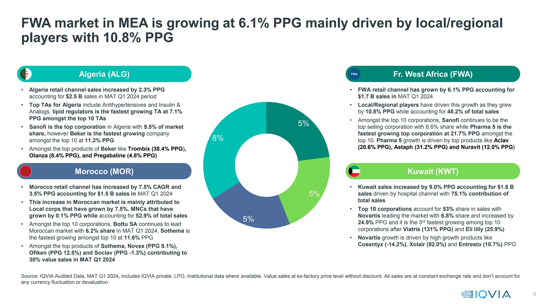 MEA_AND_AFRICA_JUN_24_172180690 IQVIA Report | PDF